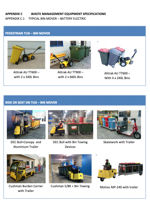 Waste Bin Management | emoveit